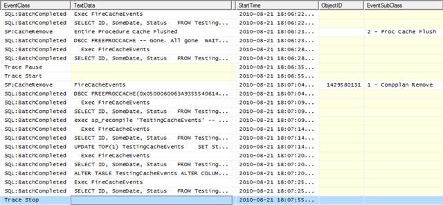 Come And Gone SQL In The Wild