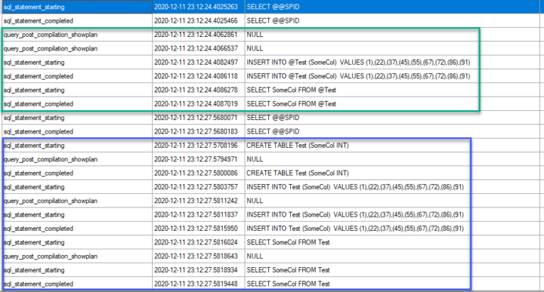 SQL in the Wild | A discussion on SQL Server